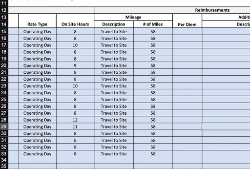 Job Sheet Troubleshooting: Ineligibility – RigUp